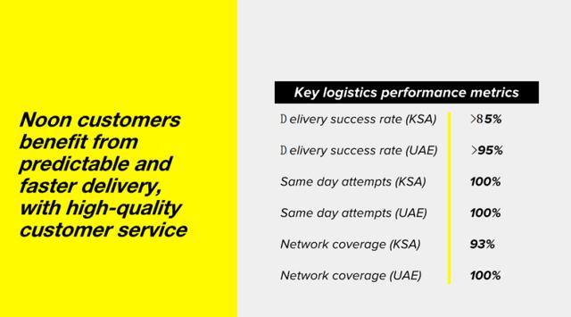 中东头部电商Noon来中国招募卖家 这里有一份详细入驻指南