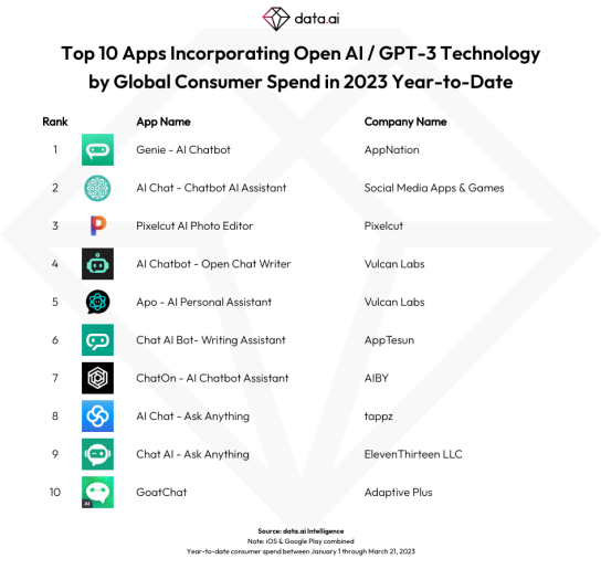 ChatGPT Top10 App 2023 1400 ChatGPT Top10 App 2023 1400